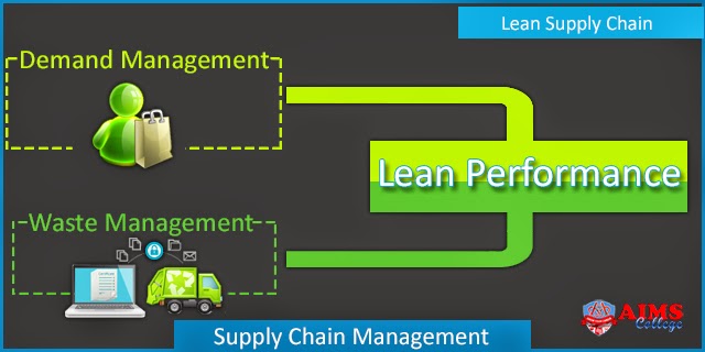 Sara Anderson: The Concepts and Importance Lean Supply Chain