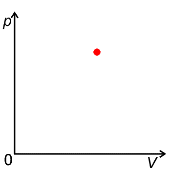 PHYSIC LESSONS: ΙΣΟΧΩΡΗ ΑΝΤΙΣΤΡΕΠΤΗ ΜΕΤΑΒΟΛΗ