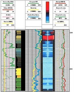 alfhadly_blog: metode logging geofisika