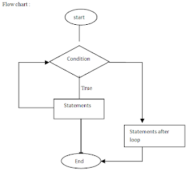 Java Tutorial Point | Javatpoint Java | Core Java Tutorialspoint | Java Programming: 7. C-Loop ...