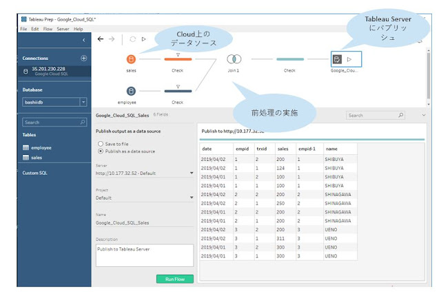 Tableau Prep Conductor を使って見よう！ | Tableau Padawan's Tips & Tricks