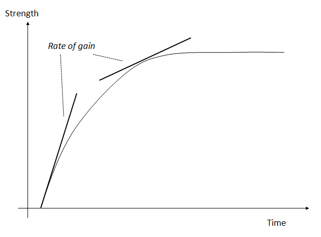 Health Correlator: Should you do resistance exercise to failure?