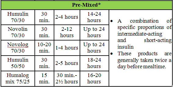 Insulin Chart For Diabetes