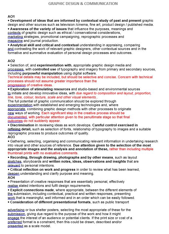 Ashton 6th Form College A'level Graphic Design : A2 Students 2017