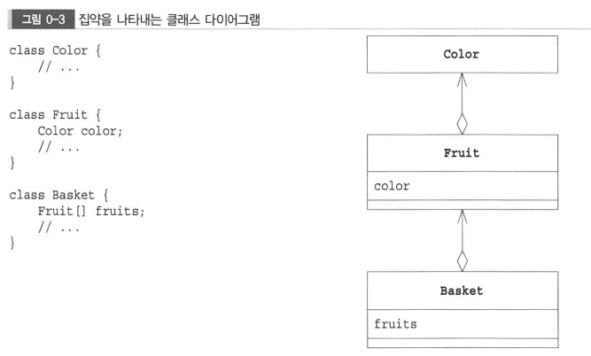 JAVA_Dev: [Java Design Pattern_0]UML에 대해서