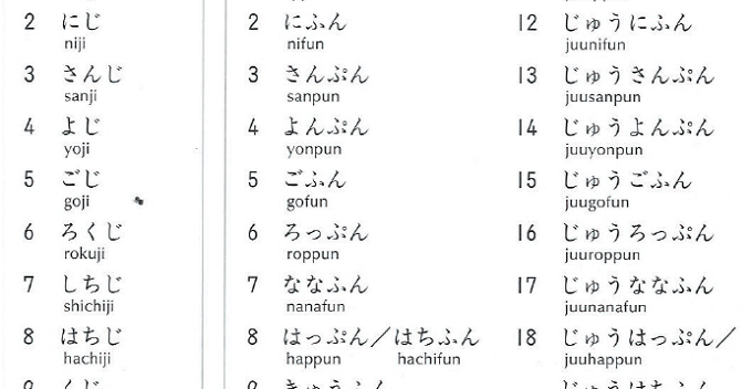 Lesson 12 How to tell the Time - Study Japanese Common Words for ...