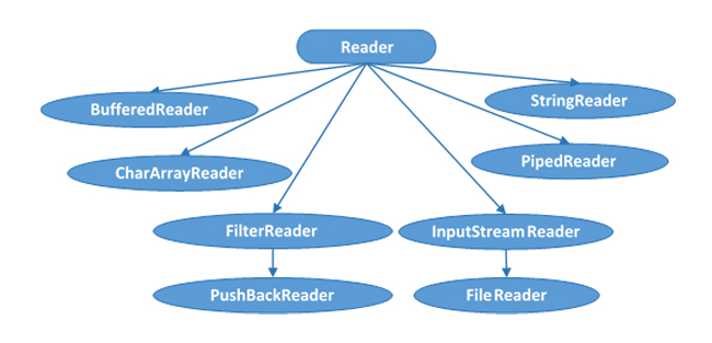 Characters Streams - IT magazine