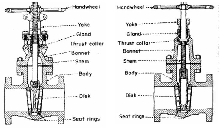 Gate valve | Pneumatic Pressure Control valve