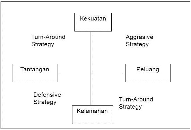 Manajemen Strategi | YUNIPEDIA