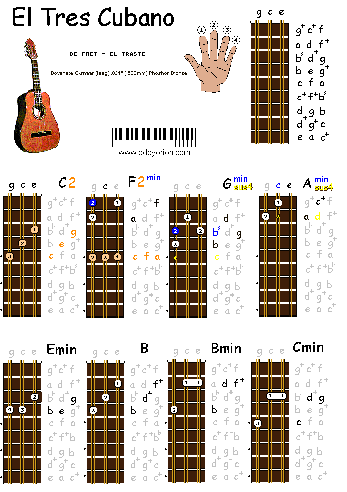 MUSICAL GÁLDAR: Acordes de Tres Cubano