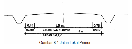Pelopor Keselamatan Transportasi Jalan Indonesia: KLASIFIKASI JALAN