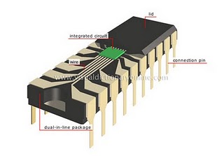 Third Generation Computers Integrated Circuits
