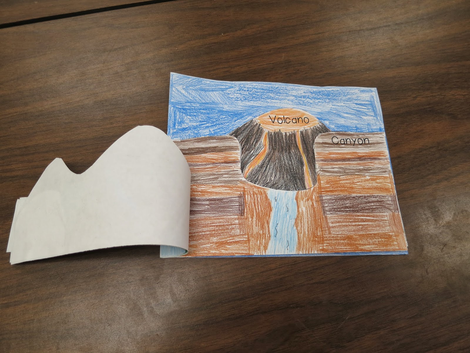 Tearless Teaching: Landform Flipbook