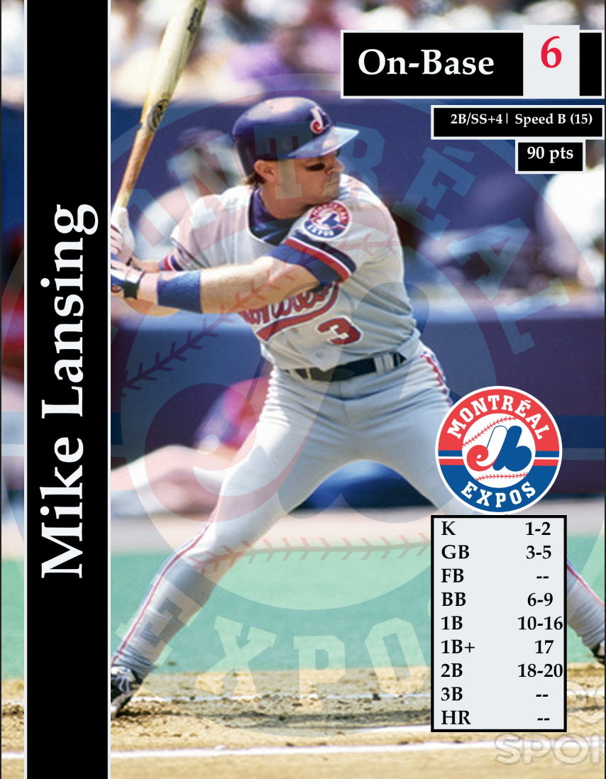 The Greatest MLB Showdown Project: 1994 Montreal Expos