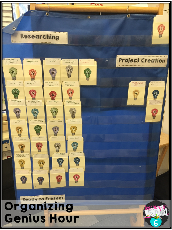 Dos and Don'ts of Genius Hour | Teaching in Room 6