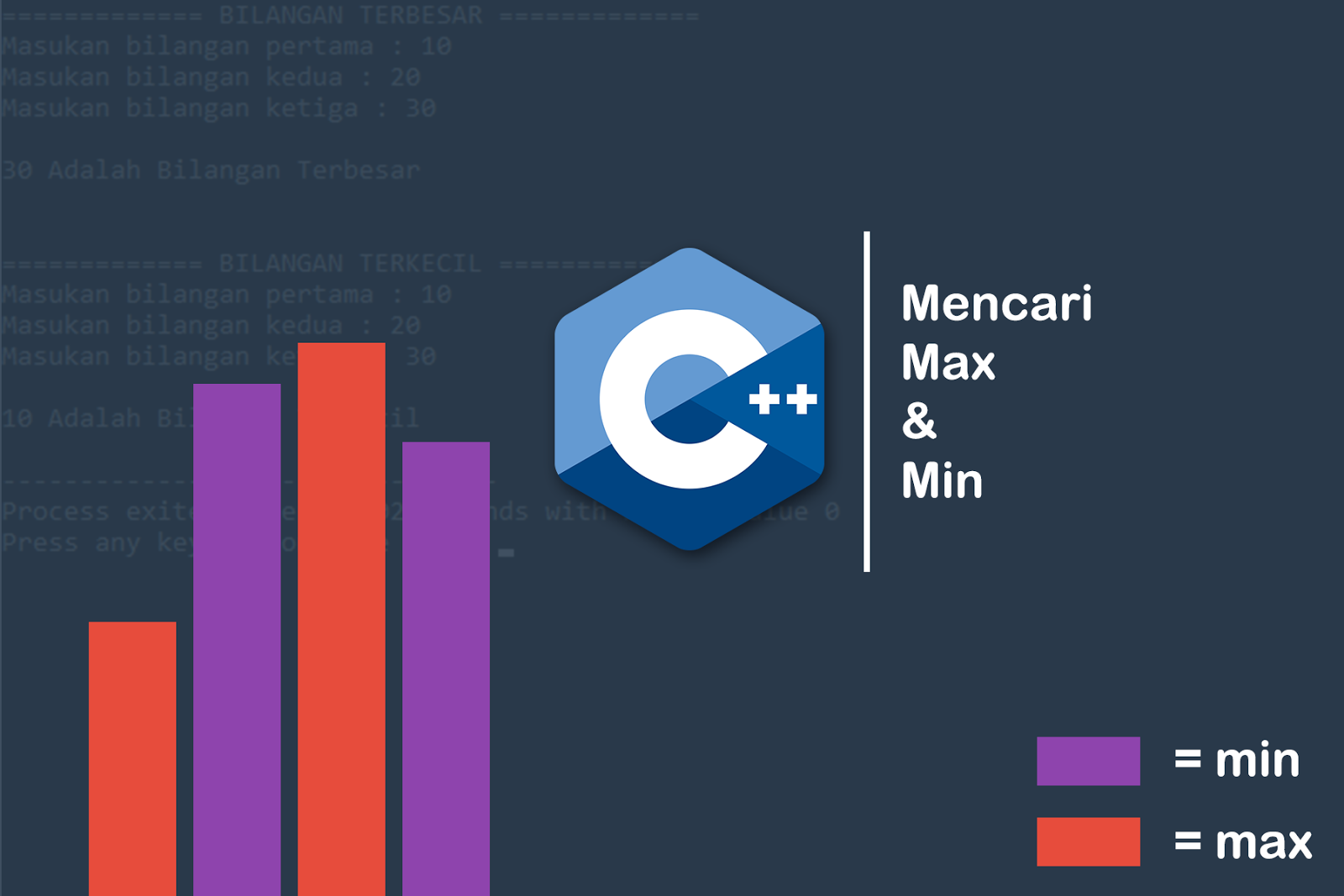 Program Mencari Nilai Terbesar dan Terkecil dengan C++ - Sintak Creative