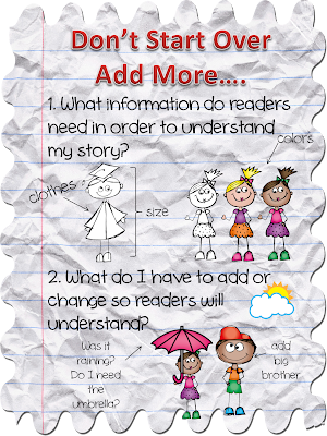 Steele Teaching: talking, drawing, writing Book Study- Chapter 2