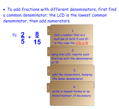 Mrs. Scherger's Math & Social Blog: 5.3 Using Symbols to Add Fractions