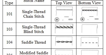 Apparel Merchandising Learner: Stitch