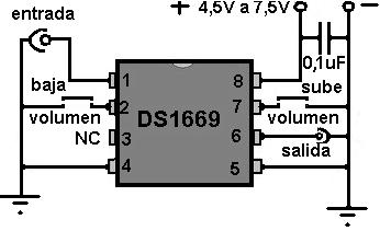 Amplificadores de audio: Control de volumen digital