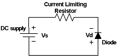 Symbotics: Electronic Turn: Basics of IR