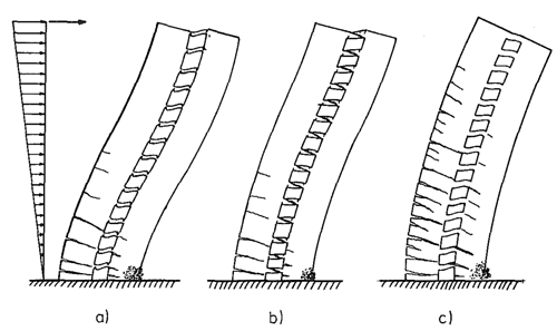 Pembebanan Akibat Beban Gravitasi dan Gempa | Civil Pro-Academy