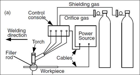 PENGERTIAN LAS KARBIT LAS ASETILIN keuntungan keunggulan ALAT-LAS ...