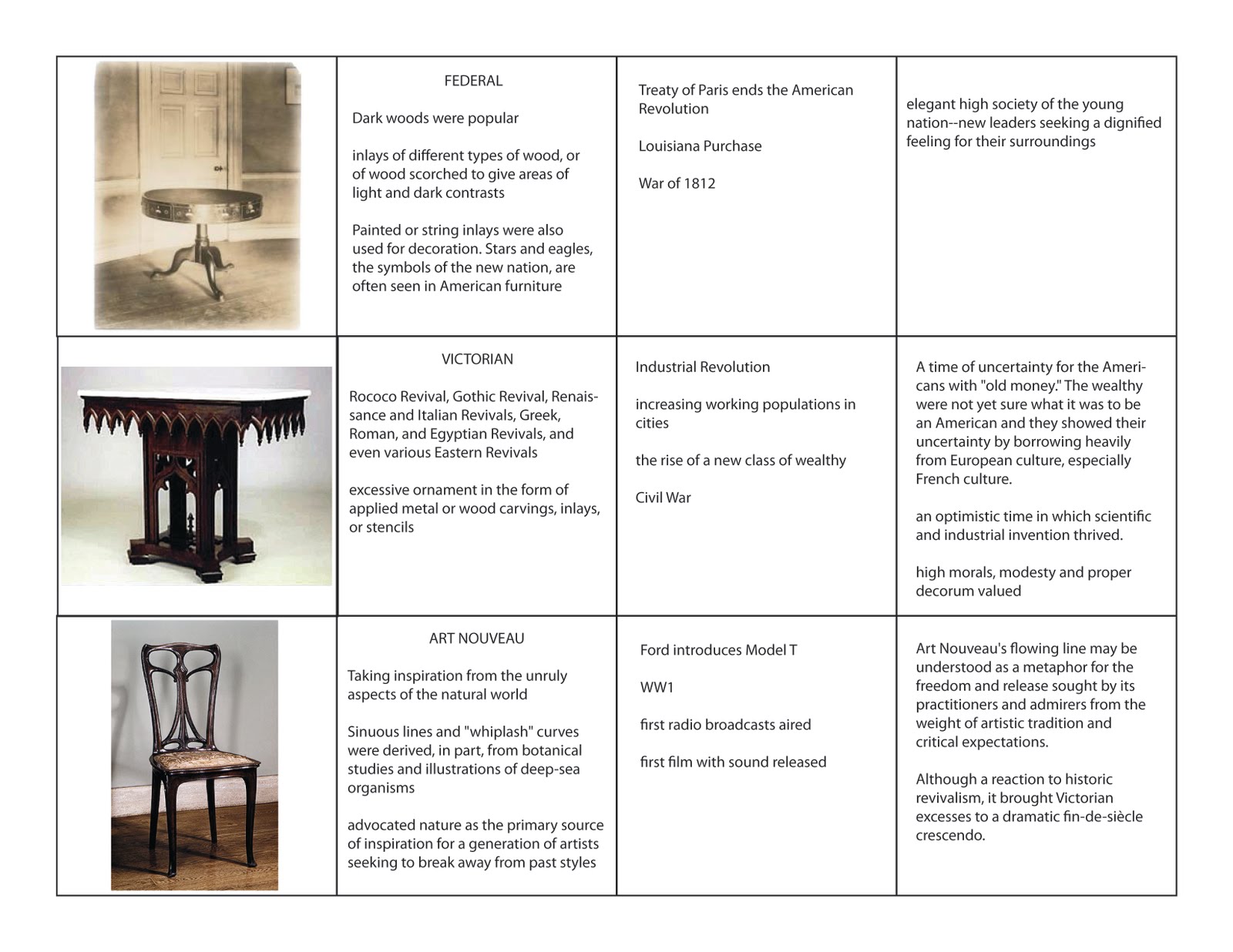 DAI 805 [01] VISUAL COMMUNICATIONS 3 3 / 20 0 / 0 N/A: A Catalogue of ...