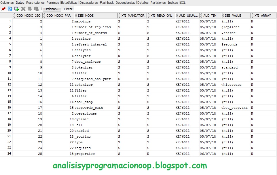Análisis y Programación: Pasar un JSON desde una Base de datos a un fichero de texto plano con ...