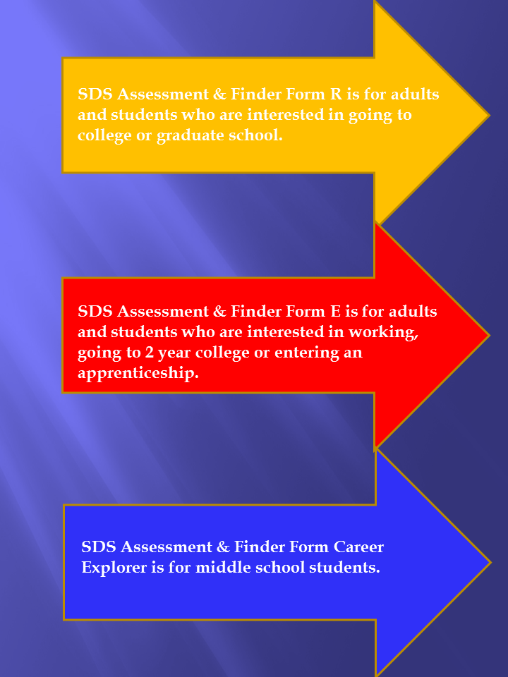 Career and Social Media Blog: Look Inside the Self Directed Search