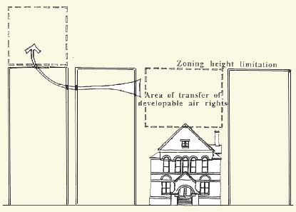 Real Estate Decision Making