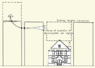 Real Estate Decision Making: Property Rights and Legal Descriptions