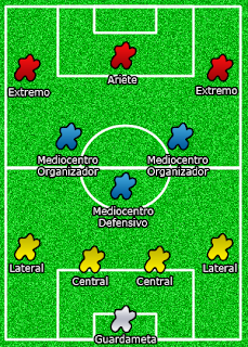 POSICIONES DE LOS JUGADORES - Soccer Football