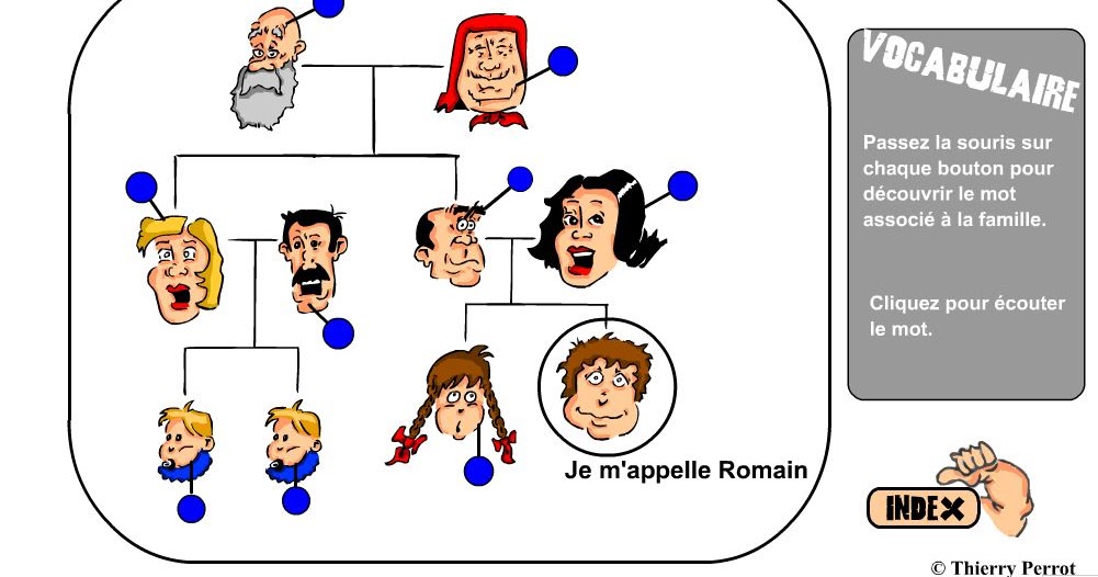 Le blog de français à Sierra Bermeja : Activité interactive: La Famille