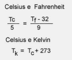 Aulas Digitais: Calor e Temperatura