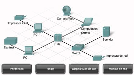 T.I: DISEÑO DE REDES