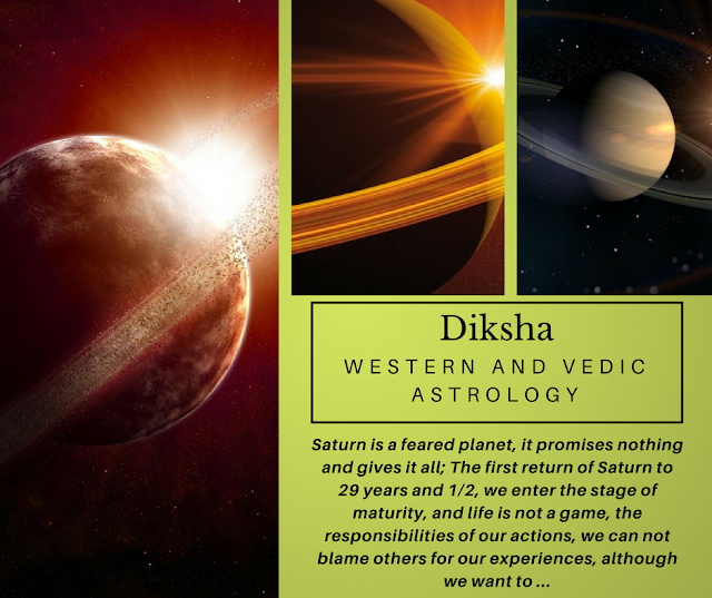 I'm Manglik - Mangal Dosha