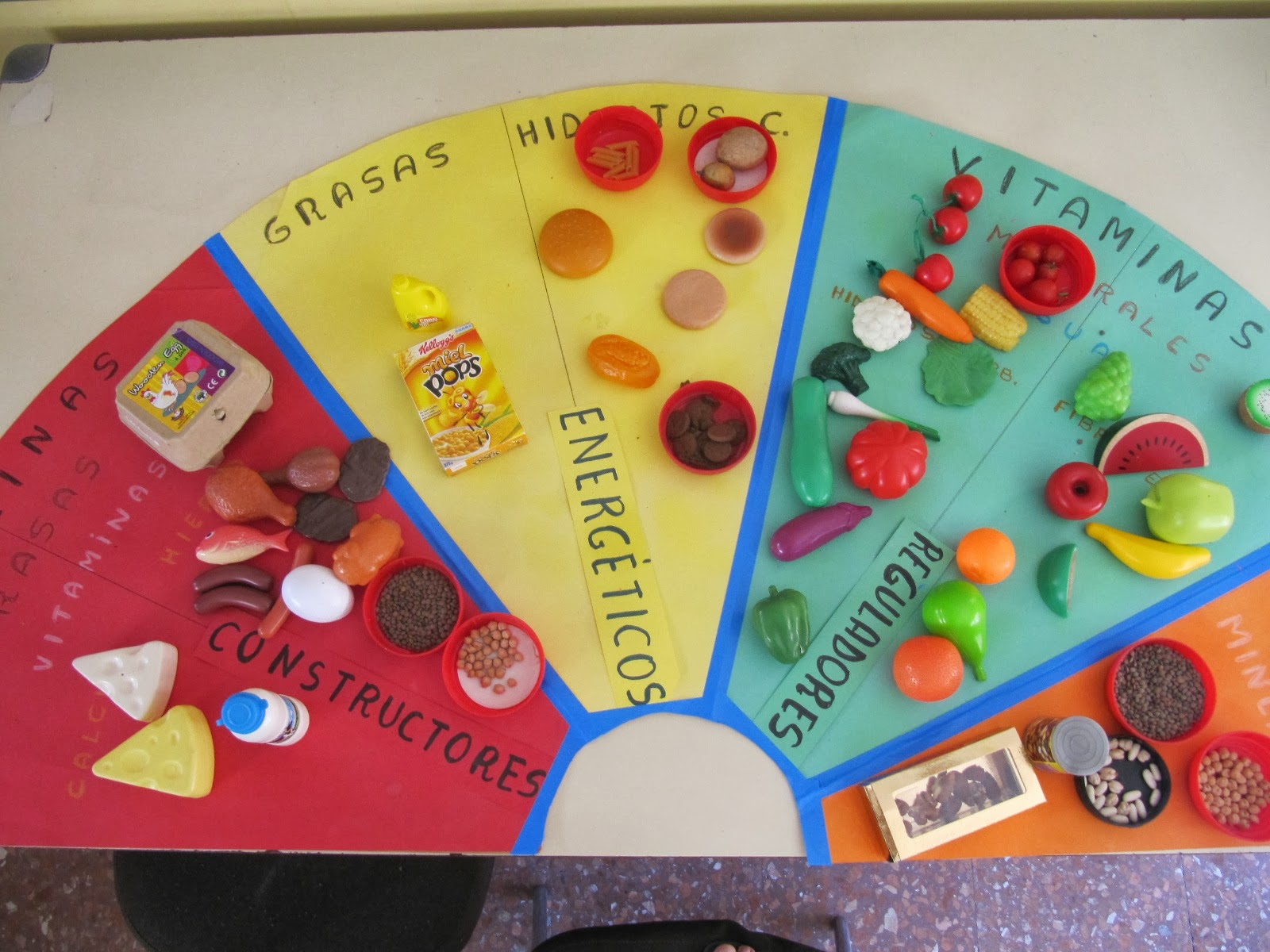 COSICAS Y MÁS: LA RUEDA DE LA ALIMENTACIÓN