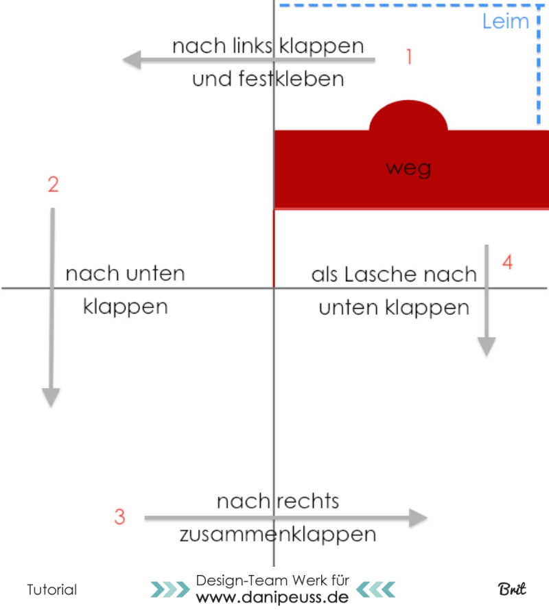 :: danipeuss.de :: BLOG: Minialbum aus nur 1 Bogen Papier {Tutorial}