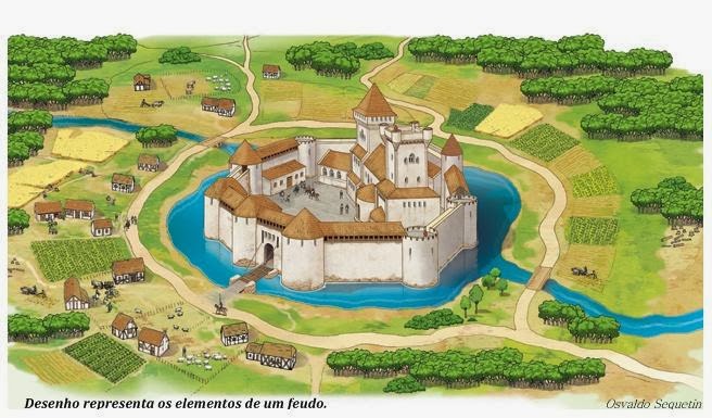 FEUDALISMO: Feudo