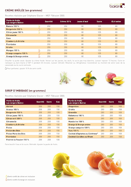 Boiron Puree Pate De Fruit Recipe | Bryont Blog