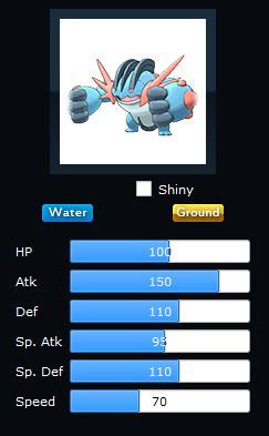 Pokémon Trainer Brasil: Análise Competitiva: Swampert e Mega Swampert