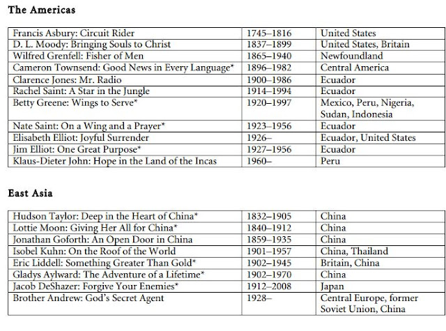 __ It's a good full__: CHRISTIAN HEROES: THEN & NOW C.S. LEWIS: Master ...