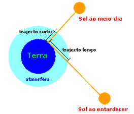 Aberto até de Madrugada: A Cor da Luz do Sol