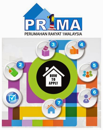 Daftar PERCUMA Rumah PR1MA - Perumahan Rakyat 1Malaysia - | A.N.D.R.A.G ...