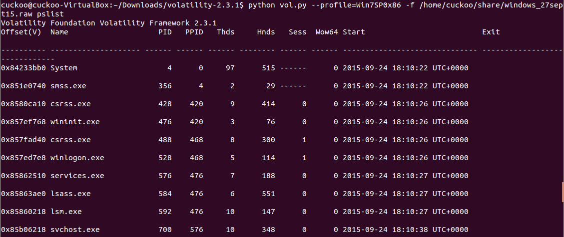 Meliorate Volatility Framework Command Using Pslist Pstree Psscan To Identify Process