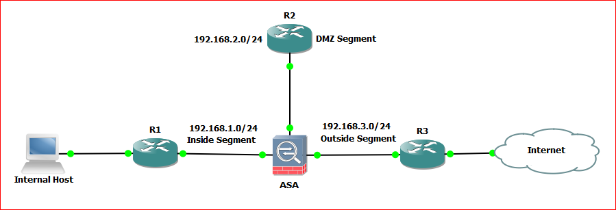 UnCompromised Fort : ASA Interface And Other Basic Configuration