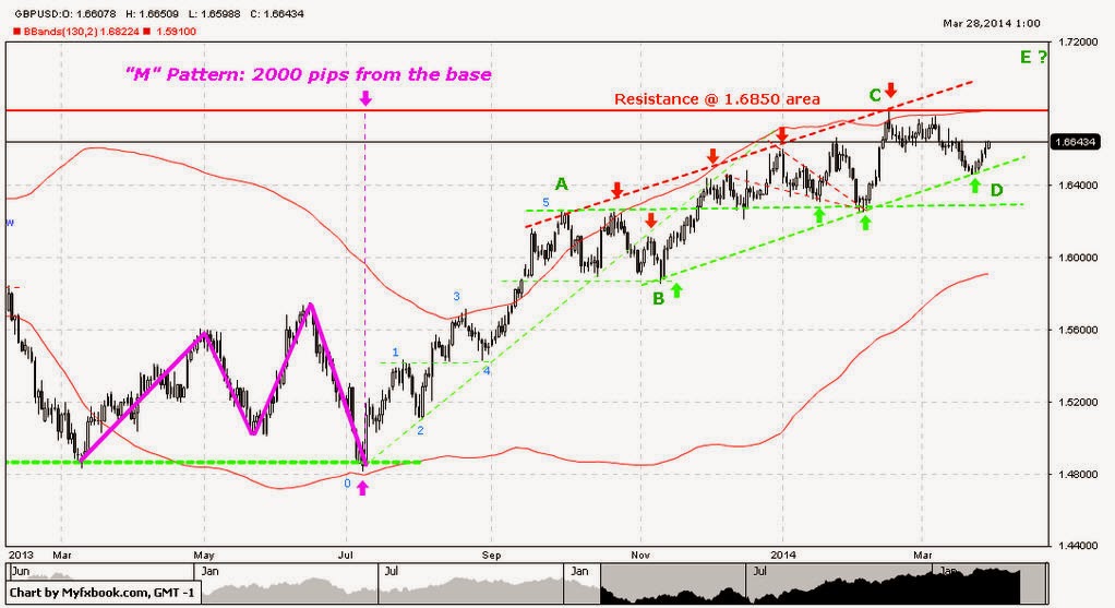 FOREX by CrazyTrader: M & W Pattern MT4 Indi