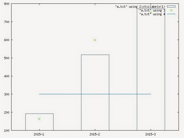 Simple Life Complicated Mind Use Gnuplot To Generate Charts Automatically For Batch Script Process
