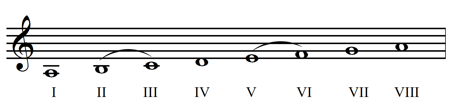 Tempo Di Teoria: Escalas - Menor Natural y Menor Armónica